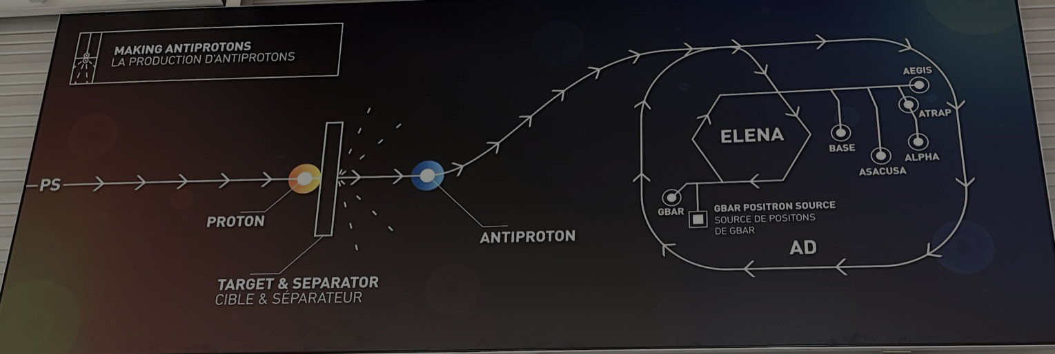 Besuch im CERN – Deutsch Internationaler Club in Genf